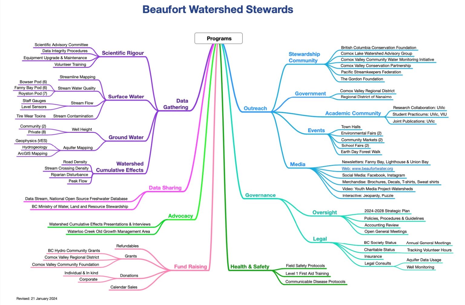 New Update to BWS Program Map – Beaufort Watershed Stewards
